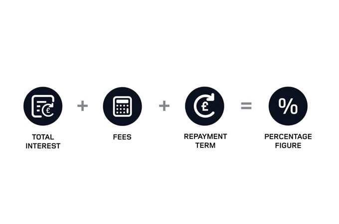 Understanding Finance - Offers and Finance - Land Rover UK