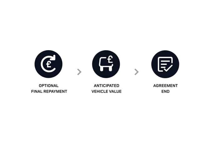 Understanding Finance | Offers & Finance | Land Rover UK